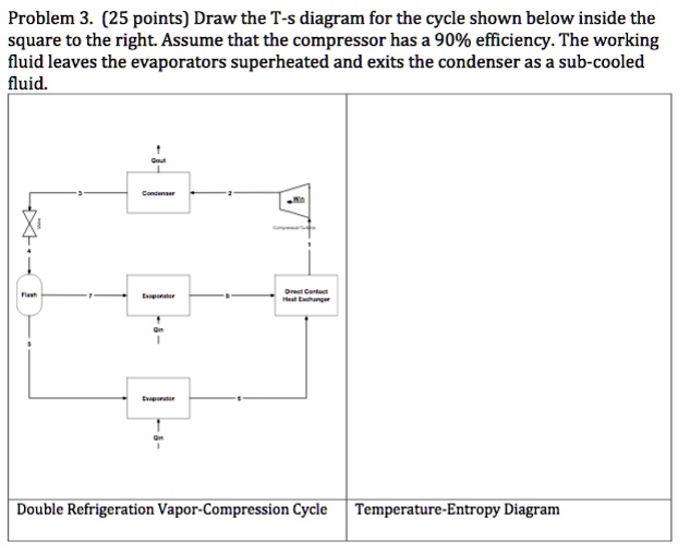 Problem 3. (25 points) Draw the T-s diagram for the cycle shown below ...