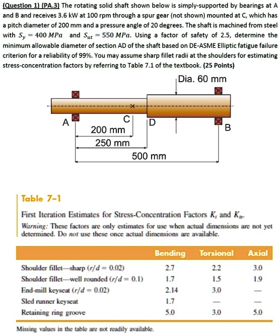 SOLVED: PA.3 The rotating solid shaft shown below is simply-supported ...
