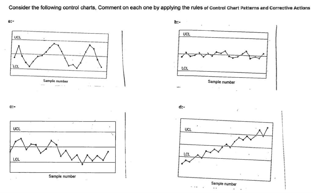 SOLVED: Consider the following control charts. Comment on each one by ...