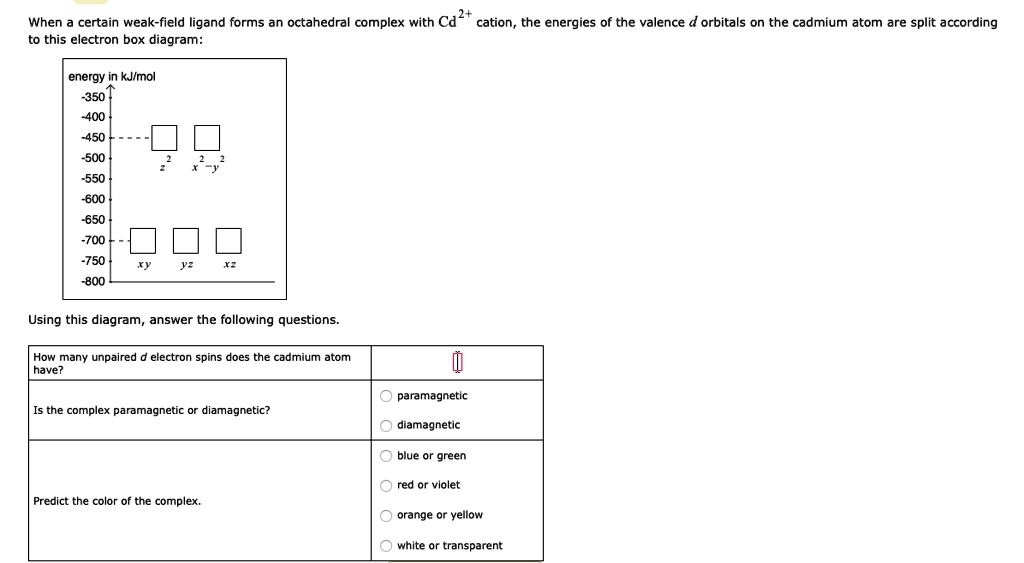 SOLVED: When a certain weak-field ligand forms an octahedral complex with the Cd2+ cation, the ...
