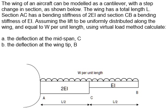 The wing of an aircraft can be modelled as a cantilever, with a step ...