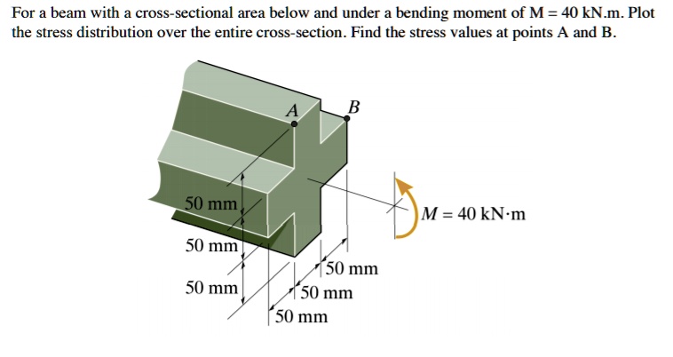 For a beam with a cross-sectional area below and under a bending moment ...