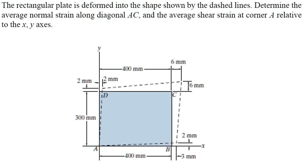 SOLVED: The rectangular plate is deformed into the shape shown by the dashed lines. Determine ...