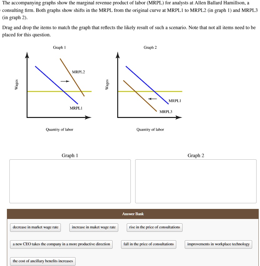 The accompanying graphs show the marginal revenue product of labor ...