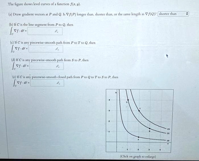 SOLVED: The figure shows level curves of the function f(x,y). Draw gradient - Vector P and Q ...