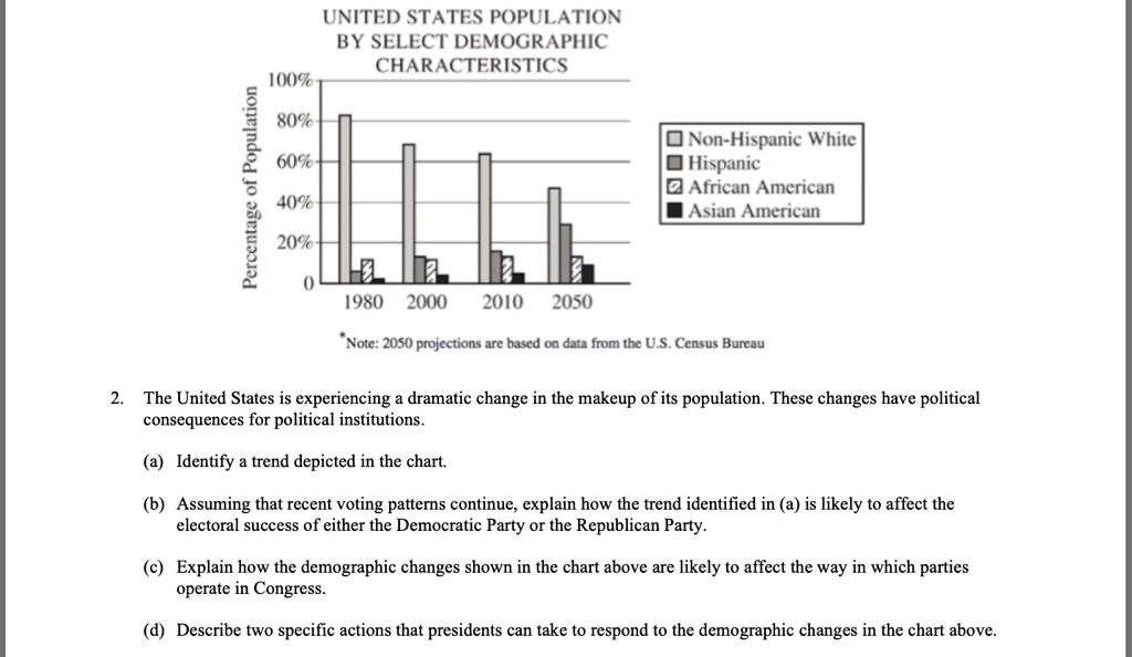 SOLVED: 'The United States is experiencing a dramatic change in the ...