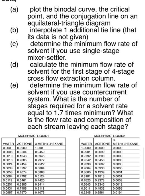 SOLVED: (a) plot the binodal curve, the critical point, and the ...