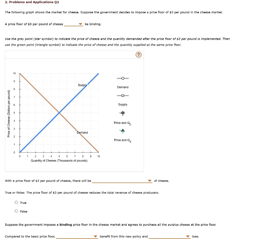 2. Problems and Applications Q2 The following graph shows...
