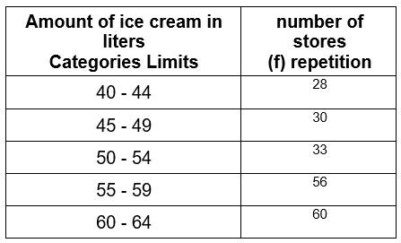 SOLVED: The following frequency table contains a tabular dataset ...