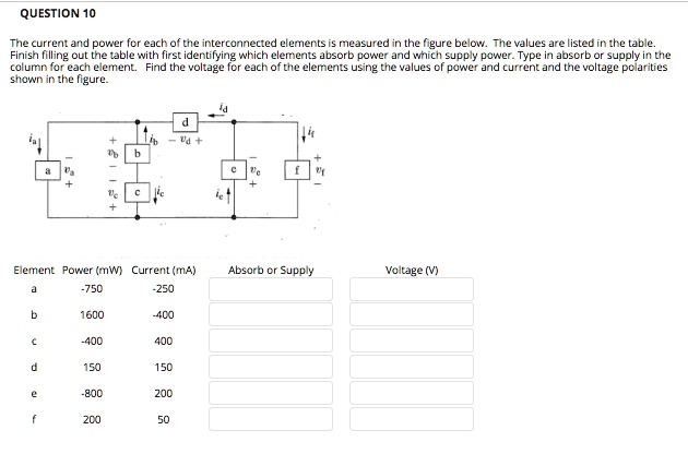 SOLVED: The current and power for each of the interconnected elements are measured in the figure ...