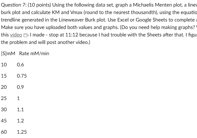 SOLVED: Question 7: (10 points) Using the following data set, graph a Michaelis Menten plot, a ...
