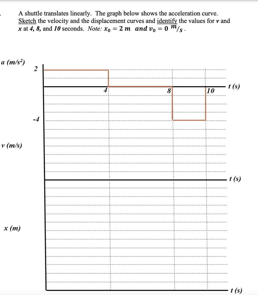 A shuttle translates linearly. The graph below shows the acceleration ...
