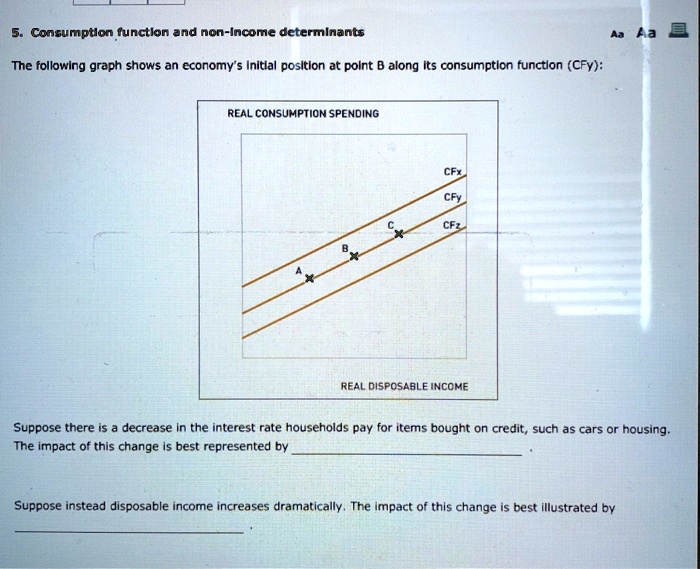 5. Consumption function and non-Income determinants The following graph ...