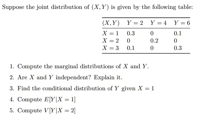 suppose the joint distribution of x y is given by the following table xy y2 y4 y 6 x 1 03 01 x 2 ...