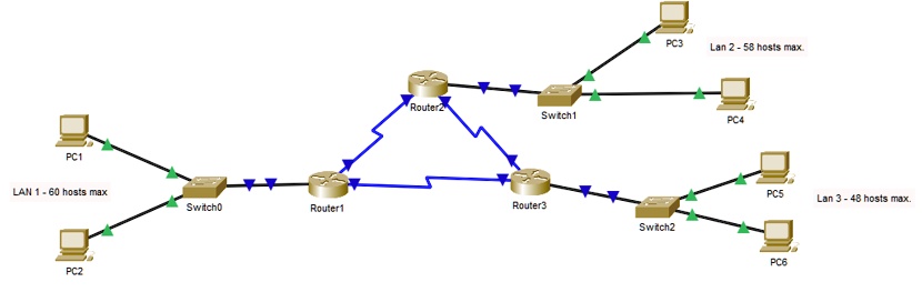 Solved You Are Required To Produce A Report Which Thoroughly Explains Your Steps To Achieve The