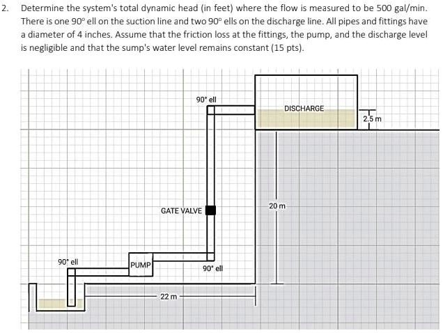 2. Determine the system's total dynamic head (in feet) where the flow ...