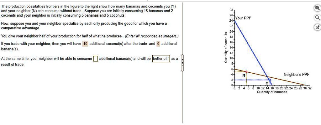 SOLVED: The production possibilities frontiers in the figure to the right show how many bananas ...