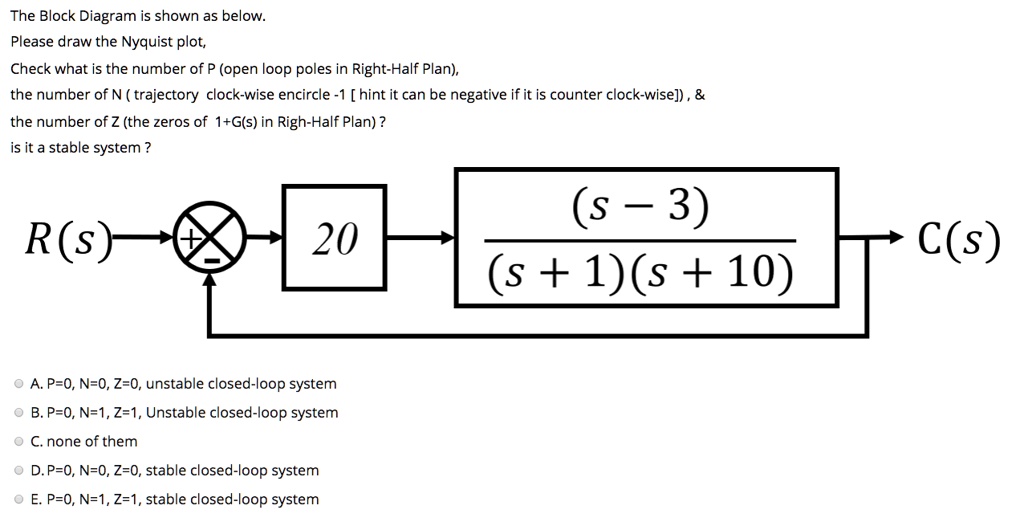 SOLVED: The Block Diagram is shown below. Please draw the Nyquist plot. Check what is the number ...
