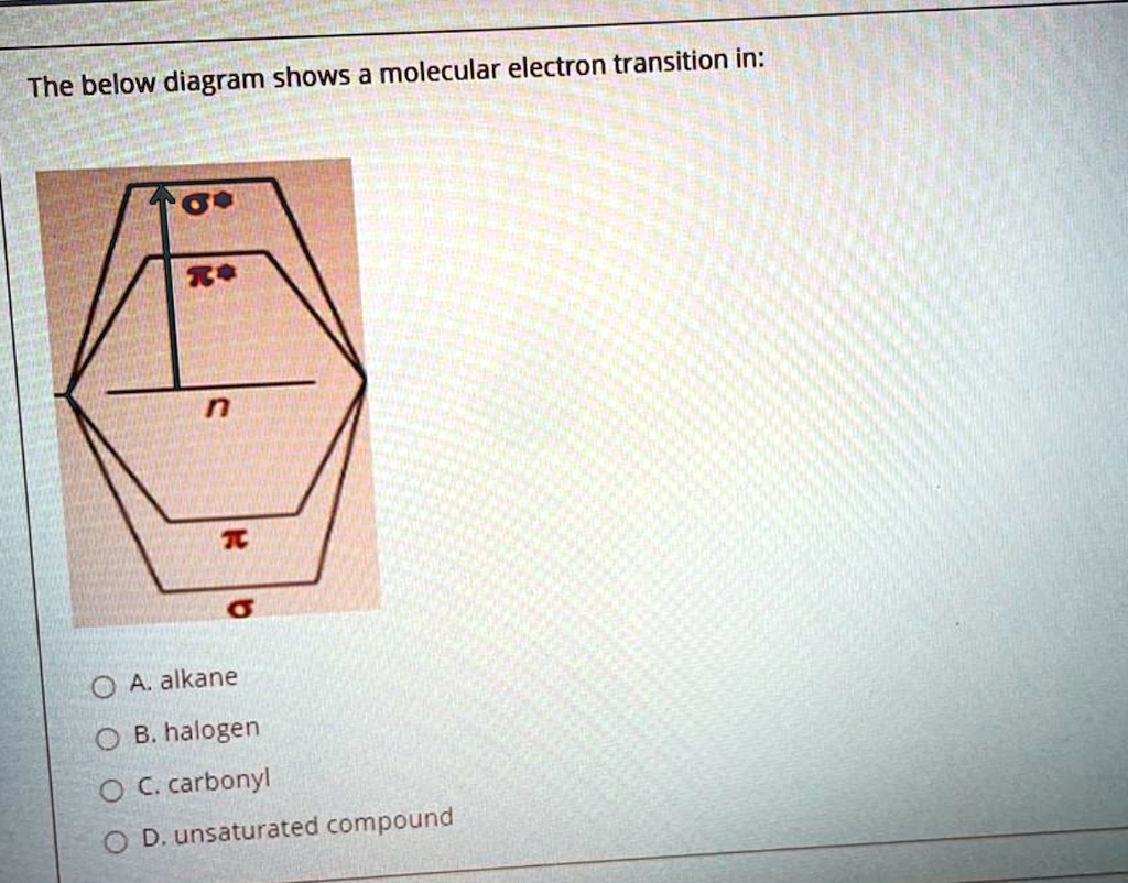 The below diagram shows a molecular electron transition in: ?* ?* n ...