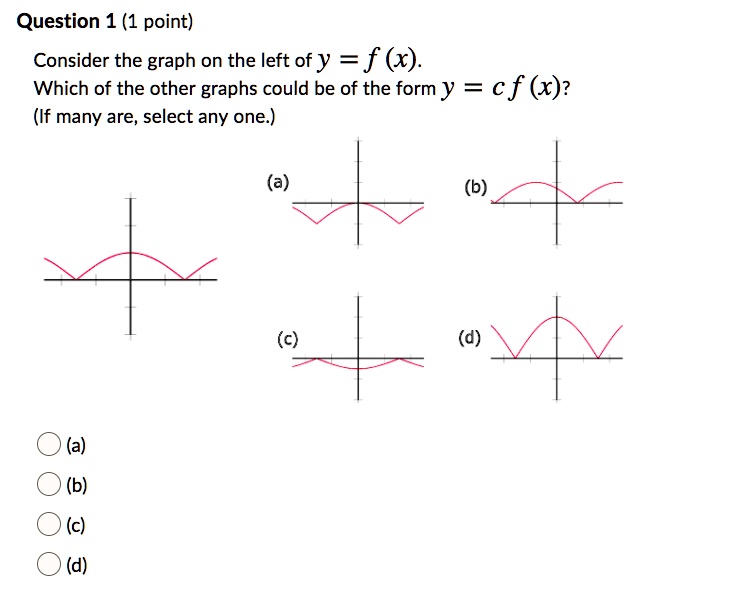 SOLVED: Question 1 (1 point) Consider the graph on the left of y = f(x ...
