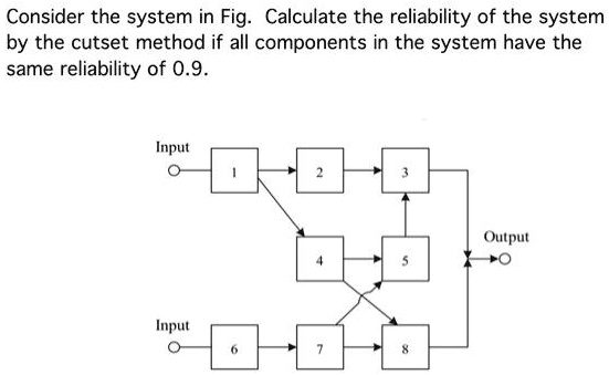 SOLVED: Consider the system in Fig. Calculate the reliability of the system by the cutset method ...
