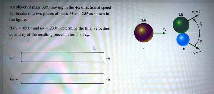 An object of mass 3M, moving in the +x direction at speed v0, breaks into two pieces of mass M ...