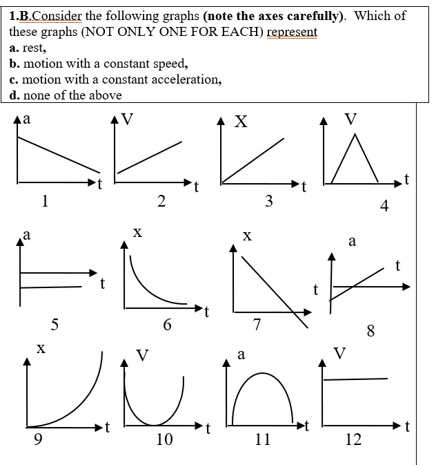 SOLVED: 1B Consider the following graphs (note the axes carefully ...
