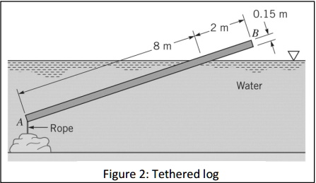 A Rope 2 m 8 m Figure 2: Tethered log 0.15 m B Water