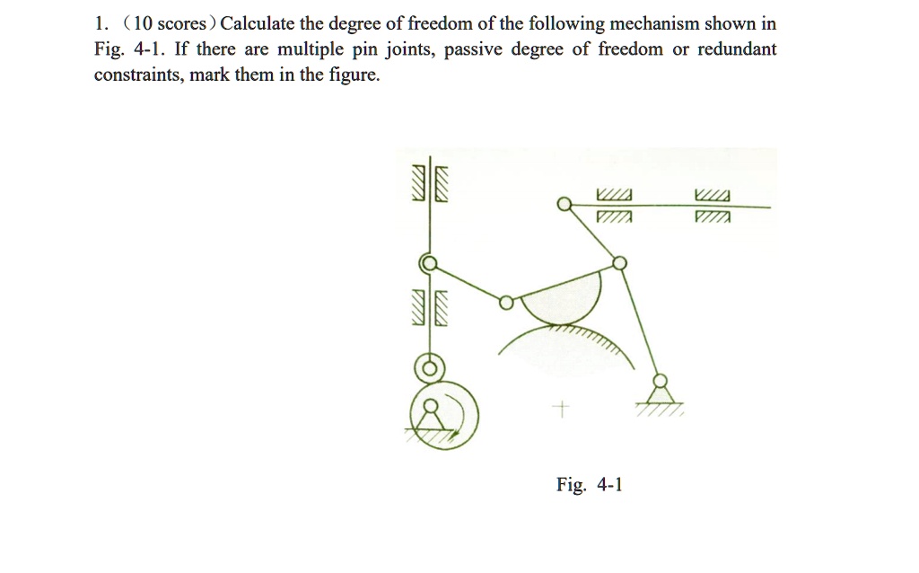 1. (10 scores) Calculate the degree of freedom of the following mechanism shown in Fig. 4-1. If ...