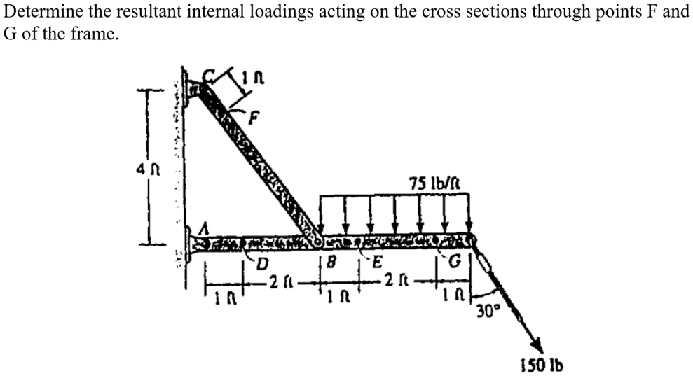 SOLVED: Determine the resultant internal loadings acting on the cross ...