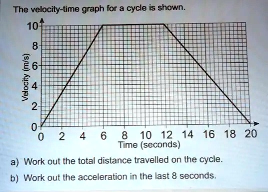 SOLVED: The velocity-time graph for a cycle is shown- 10 2 J 2 10 12 14 ...