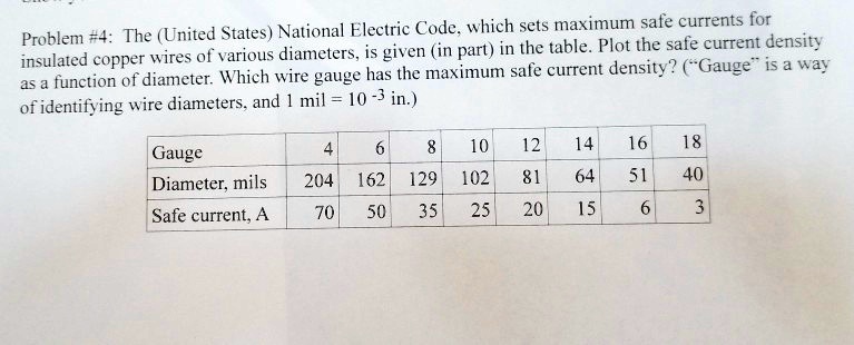 SOLVED: The (United States) National Electric Code which sets maximum ...