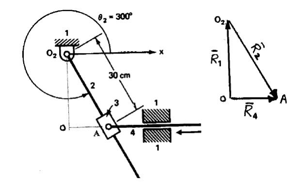 SOLVED: In the mechanism shown below, limb 4 moves to the left with a constant velocity v4 = 30 ...