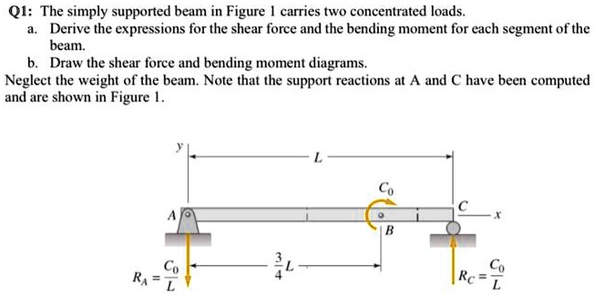 SOLVED: in details please Ql: The simply supported beam in Figure l ...
