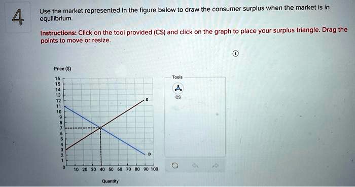 use the market represented in the figure below to draw the consumer ... use the market represented in the figure below to draw the consumer ...