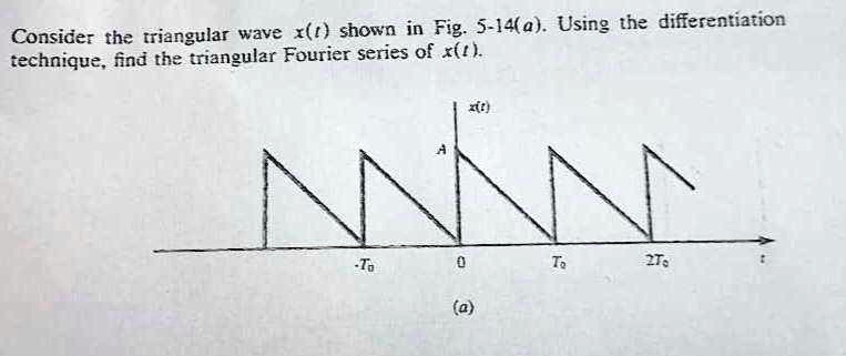 SOLVED: Consider the triangular wave x(t) shown in Fig 5-14(a). Using ...
