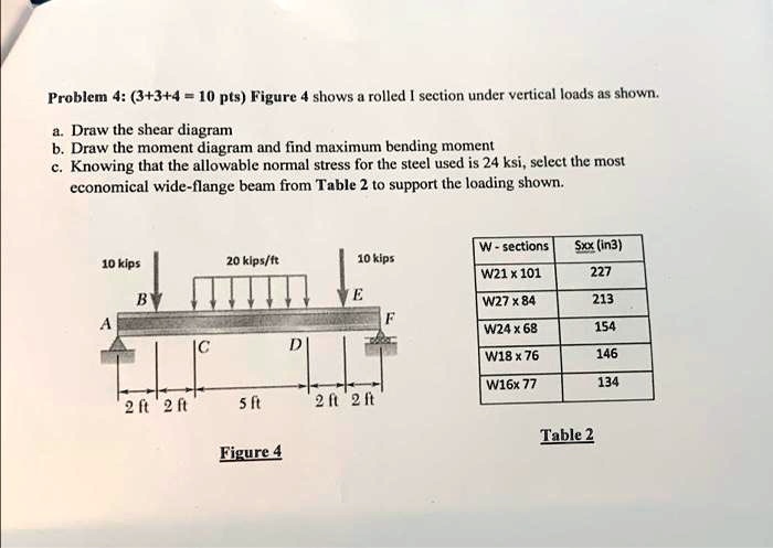 froblem 4 334 0 pts figure shows rolled section under vertical loads as ...