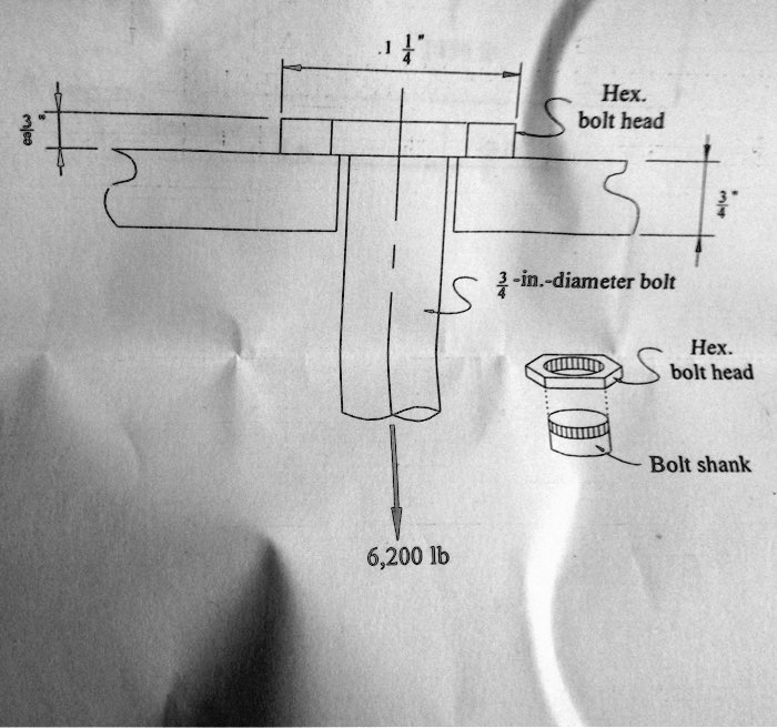 Hex. bolt head 3(3)/(4)-in.-diameter bolt Hex. bolt...