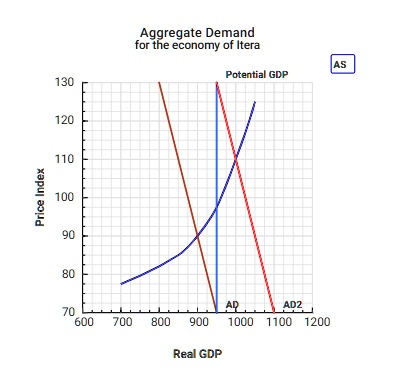 Aggregate Demand for the economy of Itera Price Index 130 120 110 100 90 80 70 600 700 800 900 ...