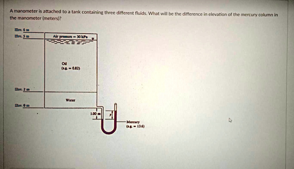 A manometer is attached to a tank containing three different fluids ...