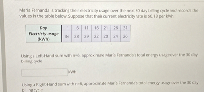 SOLVED: Maria Fernanda is tracking their electricity usage over the ...