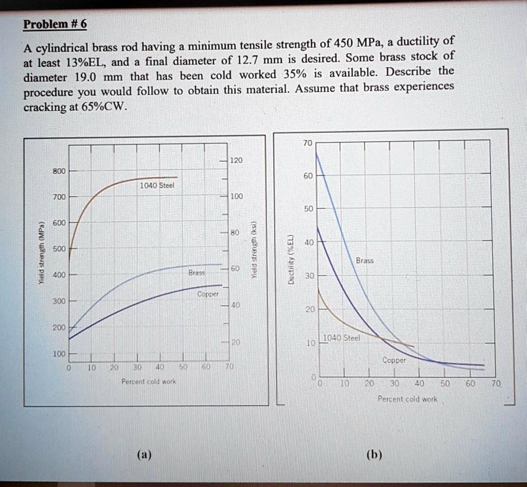 Problem #6: Obtaining a Cylindrical Brass Rod A cylindrical brass rod ...