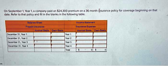 How do you feel about this chart? On September 1, Year 1, a company ...