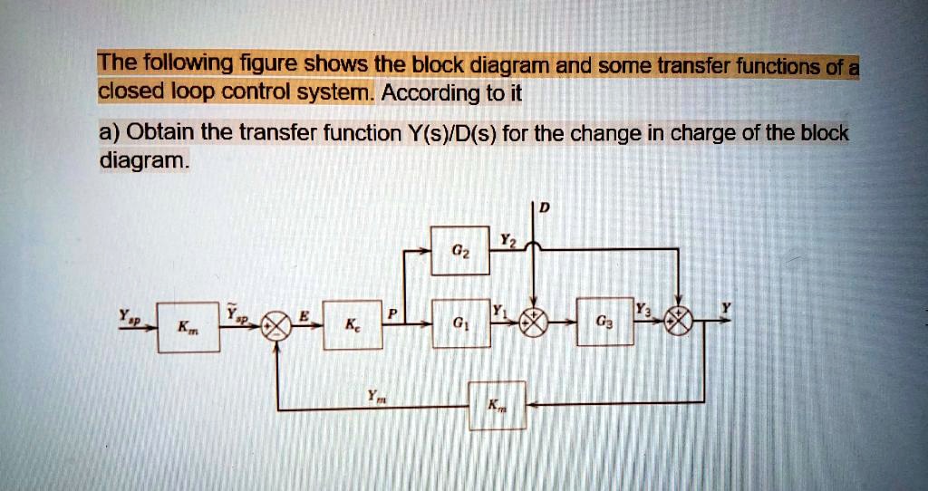 The following figure shows the block diagram and some transfer functions of a closed loop ...
