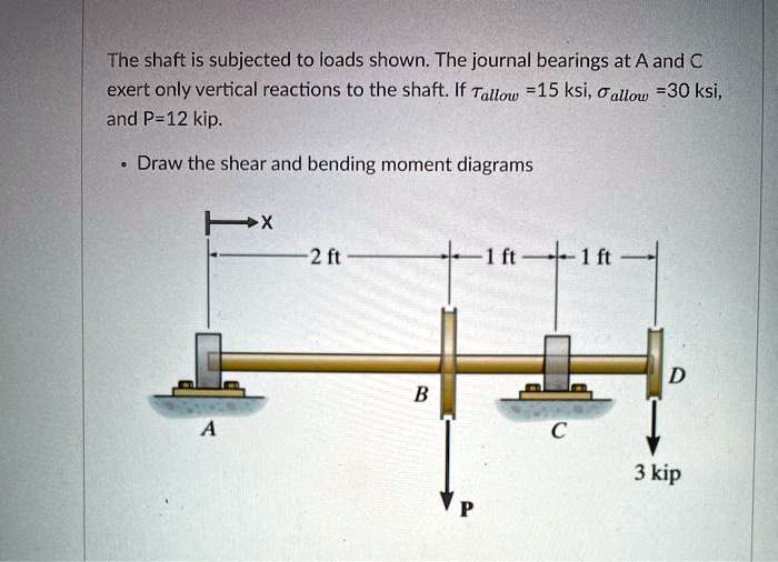 The shaft is subjected to loads shown. The journal bearings at A and C ...