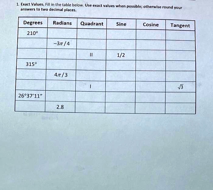 SOLVED: Text: 1 Exact Values. Fill in the table below. Use exact values when possible; otherwise ...