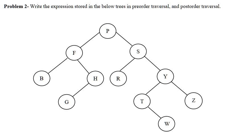 Solved Problem 2 Write The Expression Stored In The Below Trees In Preorder Traversal And