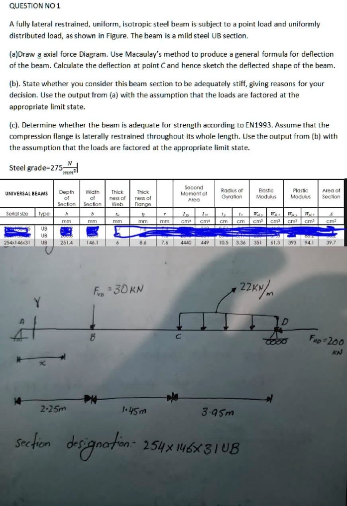 questionno1 a fully lateral restraineduniformisotropic steel beam is ...