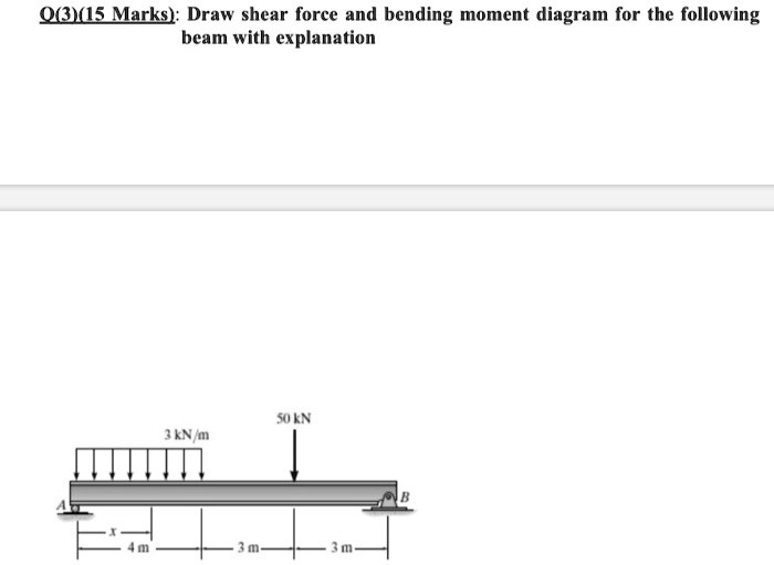 SOLVED: Q(3)(15 Marks): Draw shear force and bending moment diagram for the following beam with ...