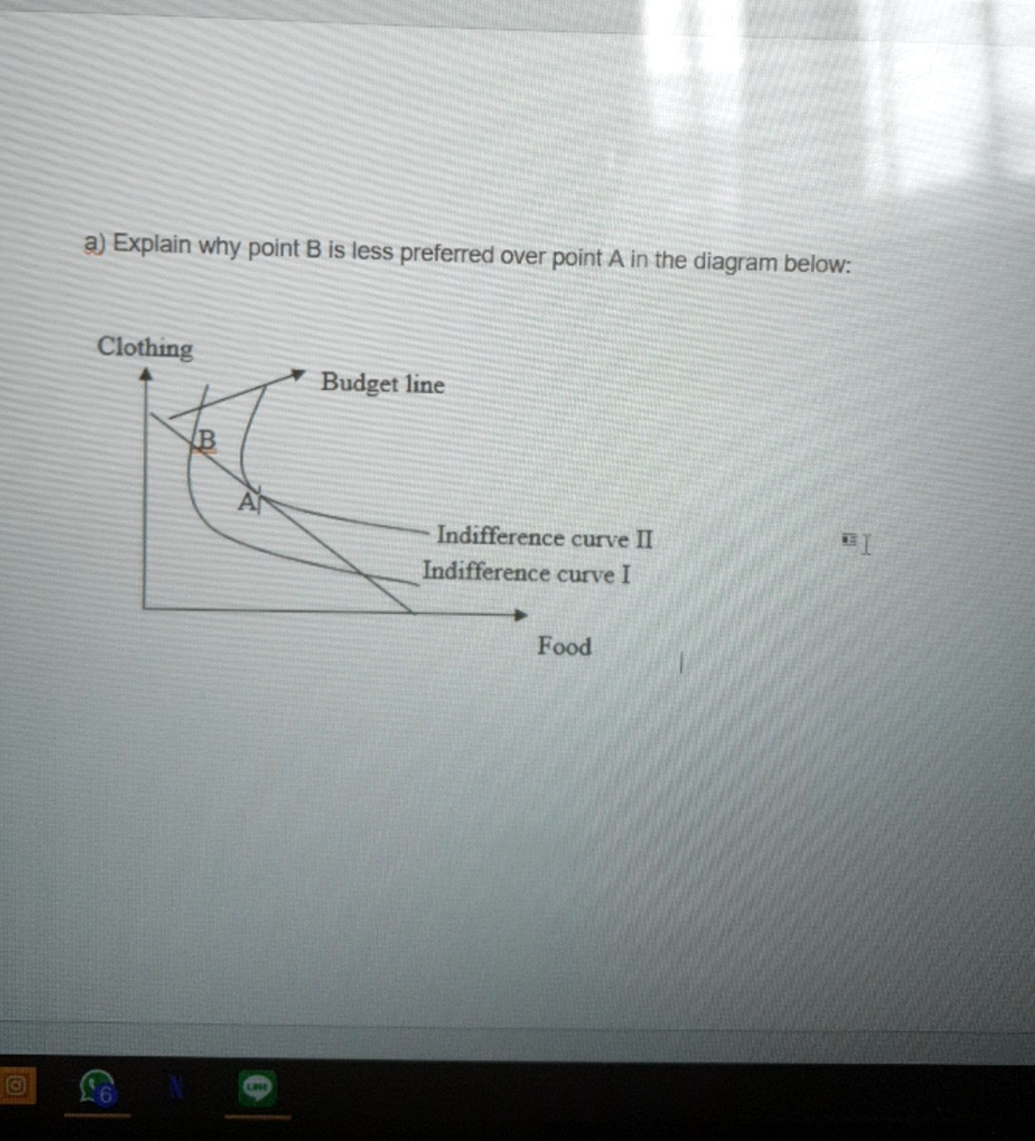 explain why point b is less preferred over point a in the diagram below ...